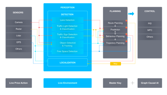 AI Signals Platform